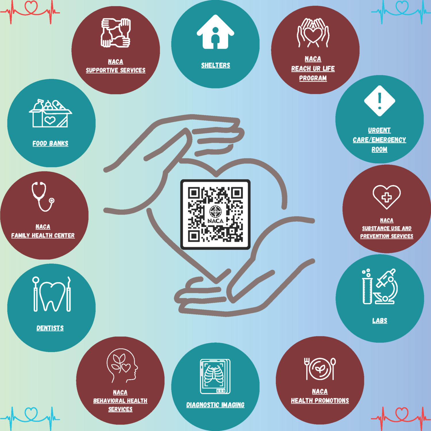 Family Health - NACA Inc. - Native Americans for Community Action