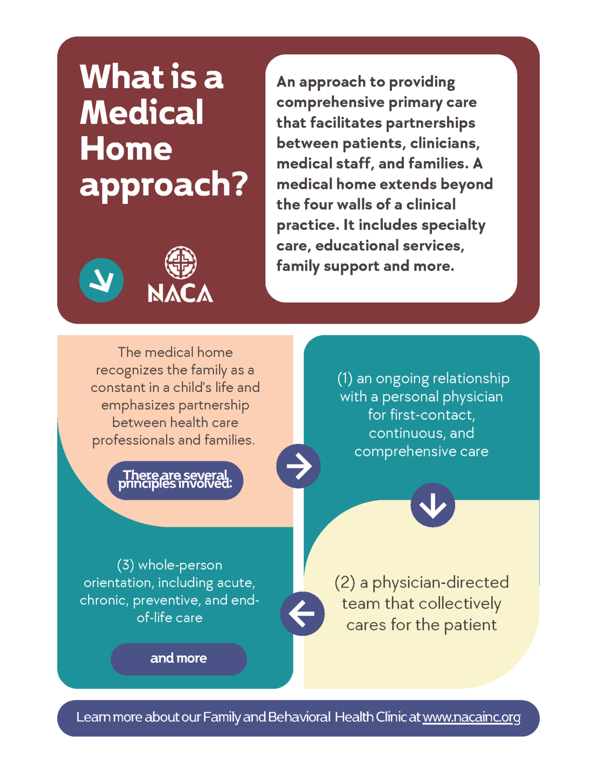 Family Health - NACA Inc. - Native Americans for Community Action